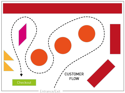 The Ultimate Guide to Retail Store Design