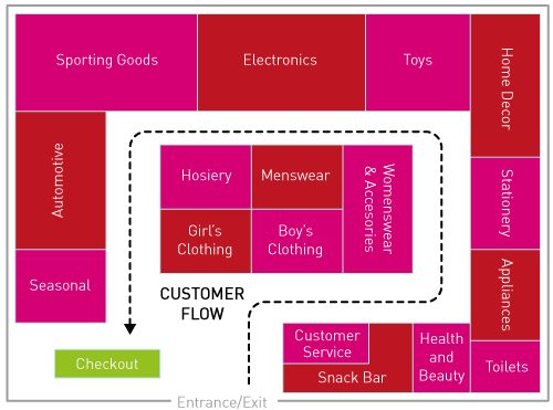 The Ultimate Guide to Retail Store Design